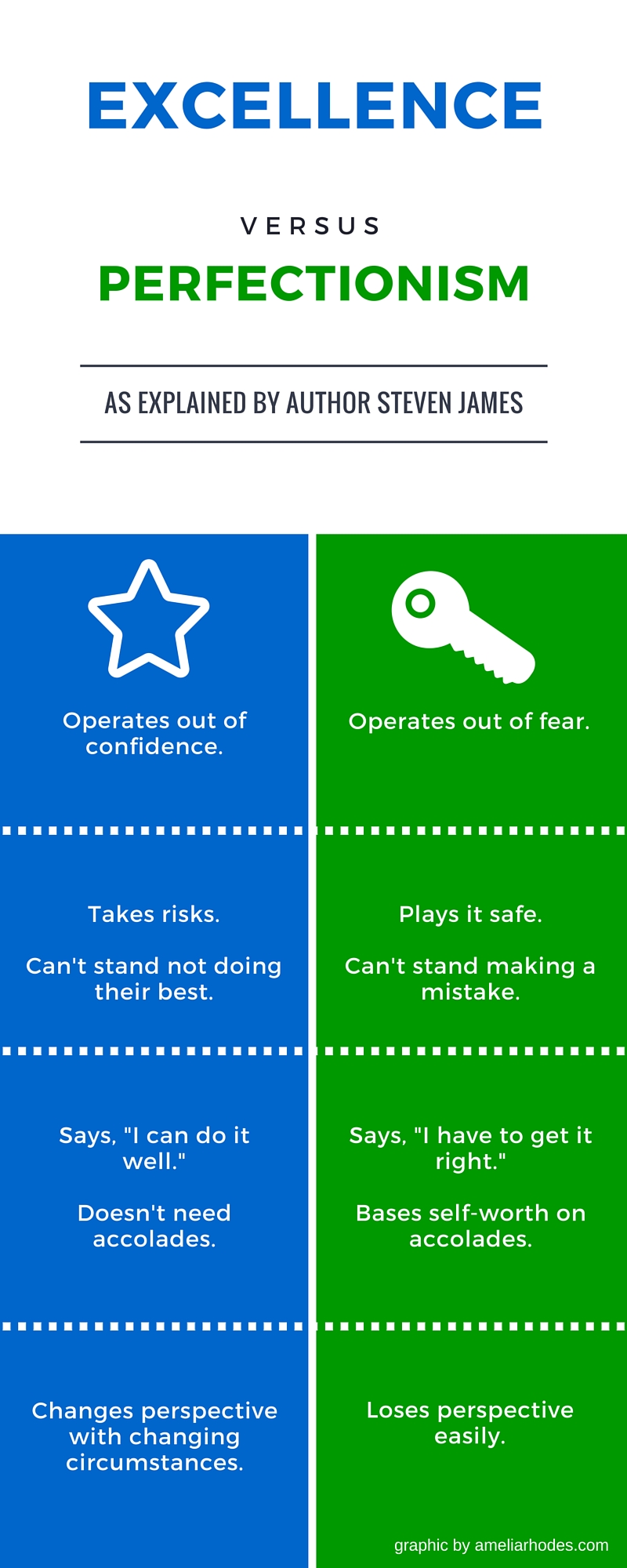 The Wonder of Excellence – Amelia Rhodes